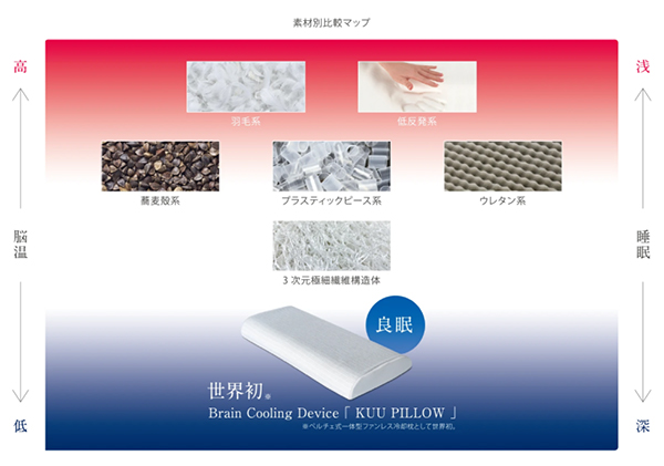 悪評はある？クーピロー（KUU PILLOW）の口コミと評判 | 大人の快眠図鑑｜おすすめのベッドやマットレス、枕などを紹介